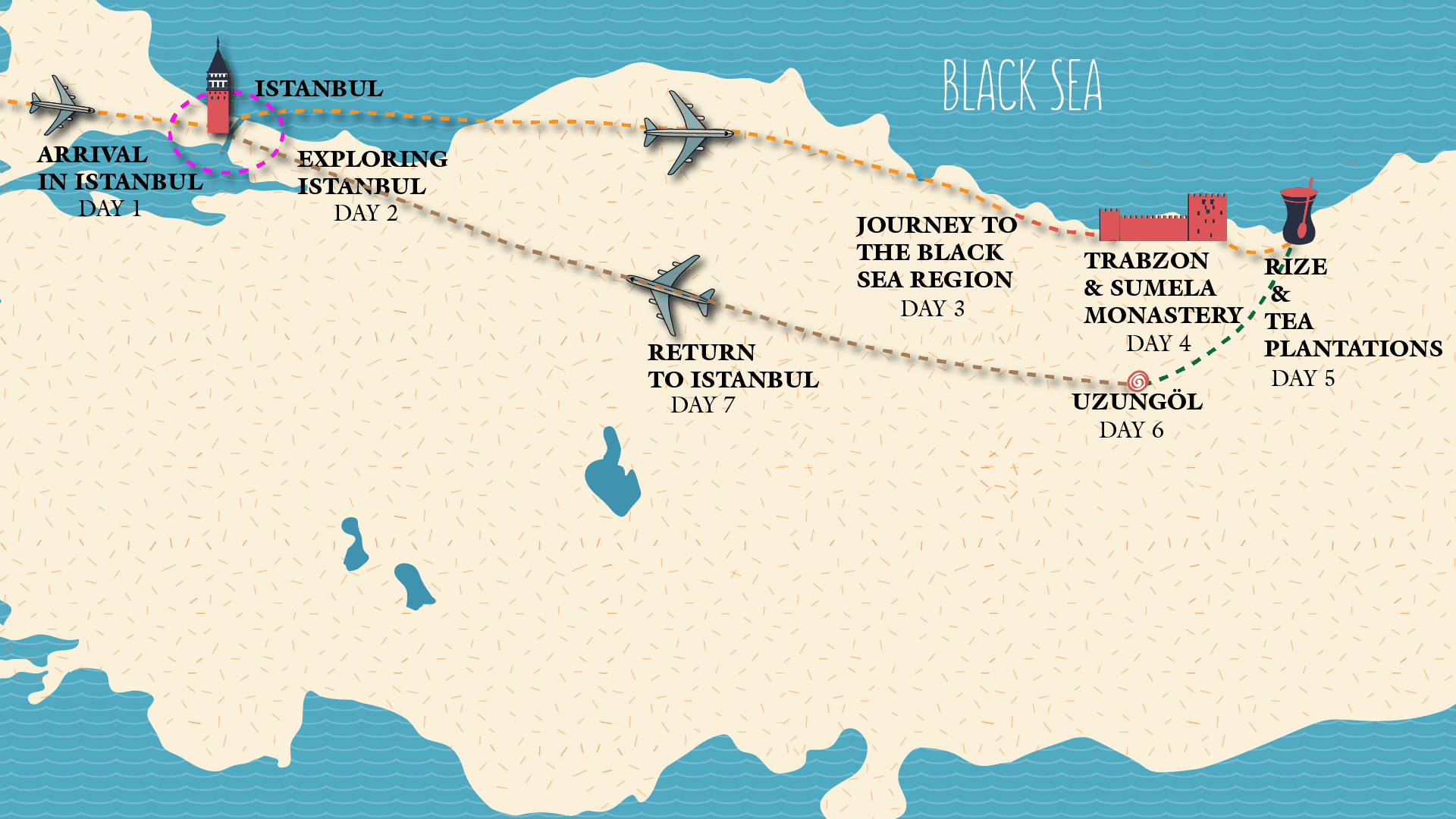 The Ultimate 7-Day Istanbul & Black Sea Tour - The Other Tour