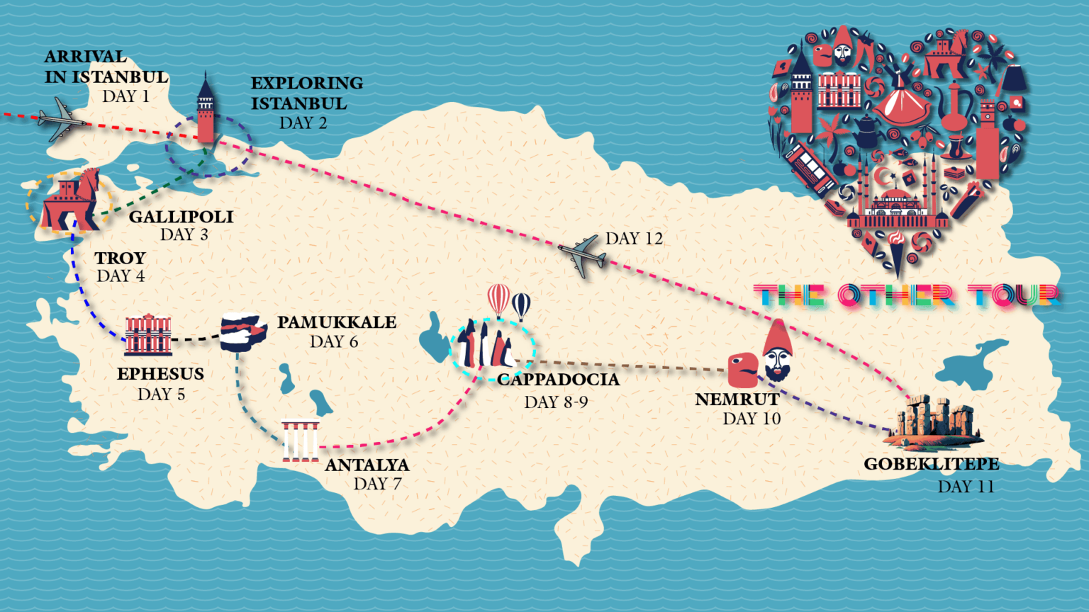 Turkey's Historical Depth in 12 Days - The Other Tour